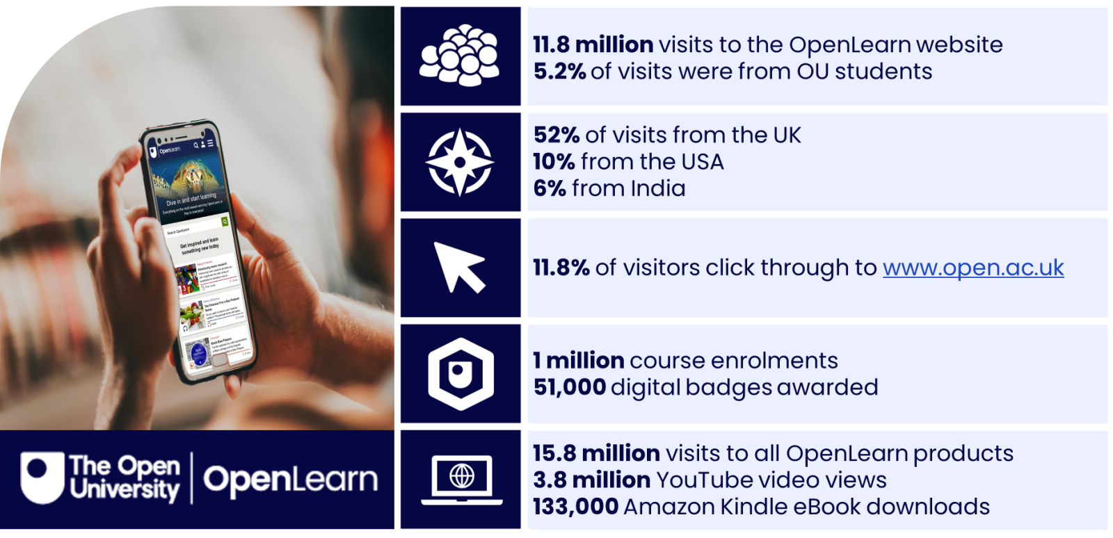 OpenLearn | Open Educational Resources at The Open University | Open University